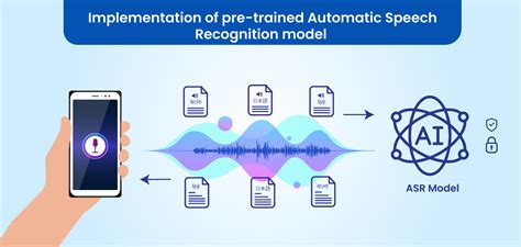 implementation of pre trained automatic speech recognition model case