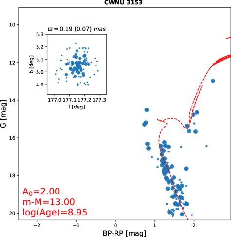 Survey For Distant Stellar Aggregates In Galactic Disk Detecting Two