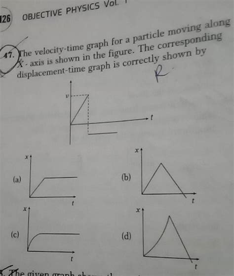 Objective Physics Vol 47 The Velocity Time Graph For A Particle Moving