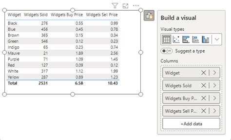 Power Bi 2023 Dax Measures