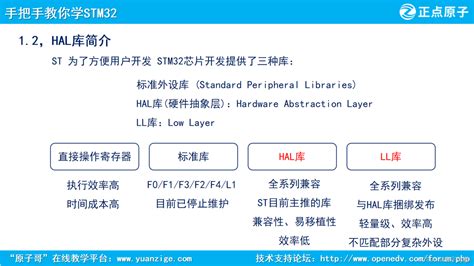 Stm32手动移植hal固件库stm32hal库包 Csdn博客