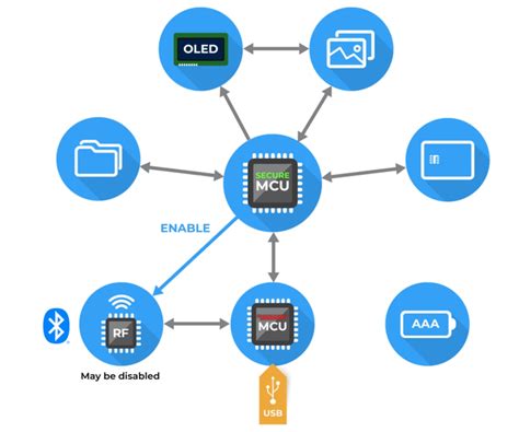 Hands On Wireless Login With The New Mooltipass Mini Ble Secure