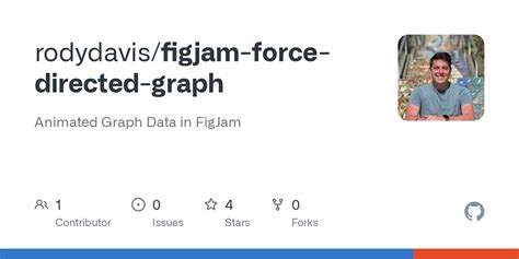 GitHub Rodydavis Figjam Force Directed Graph Animated Graph Data In