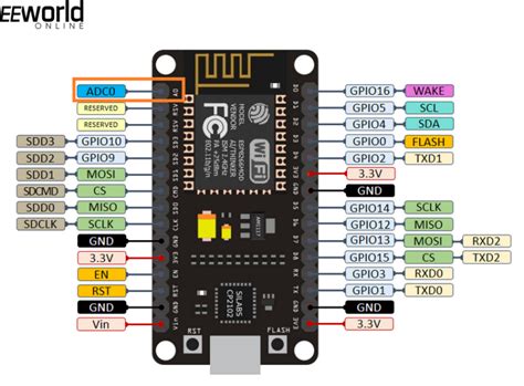Micropython Reading Analog Signals In Esp And Esp Micropython Reading Analog Signals