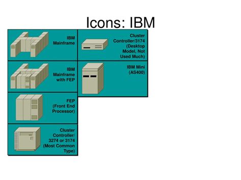 Ibm Mainframe Icon At Collection Of Ibm Mainframe