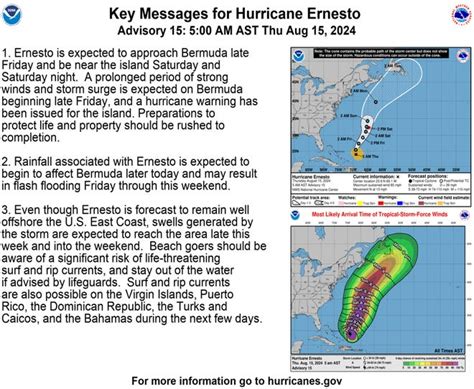 Photos Graphics Hurricane Ernesto Path Spaghetti Models