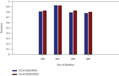 Precision Rate Comparison Nus Wide Download Scientific Diagram