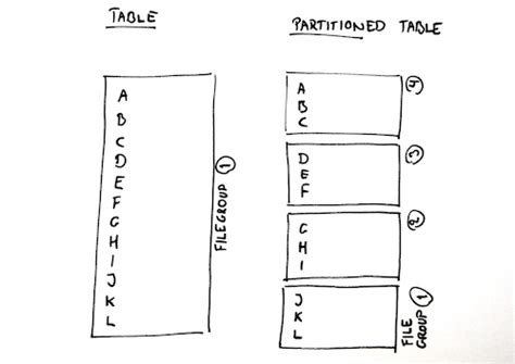 Reloading Fact Tables With Zero Downtime