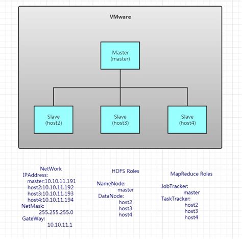 【hadoop】搭建完全分布式的hadoop 大牛笔记 博客园