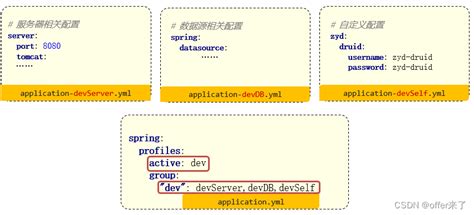 7【springboot3】项目部署、属性配置、多环境开发spring Boot项目部署 Csdn博客