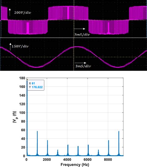 Figure 24 From Discontinuous Space Vector Pulse Width Modulation For Six Switch Converter With