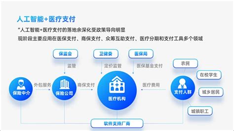 这个ppt“流程图”，居然改的这么好看！ 花瓣网