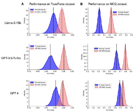 202503 论文研读 Biomedical Knowledge Graph Optimized Prompt Generation For Large Language Models