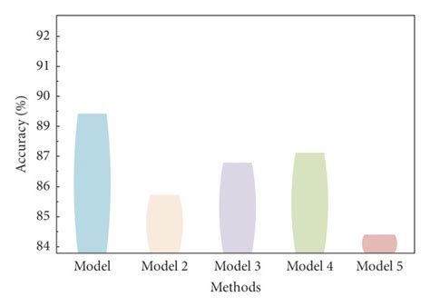 Recommendation Results Of Different Models Download Scientific Diagram