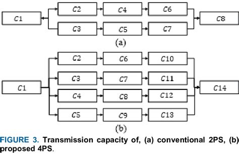Illustrates The Reliability Logic Diagrams For 2ps And 4ps Systems Download Scientific Diagram