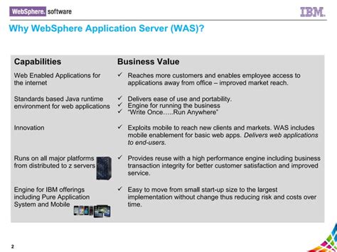 Websphere Application Server 855 Quick Overview Ppt