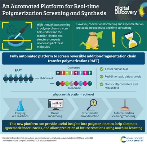 Research Infographic Operator Independent High Throughput