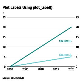 Adding On Graph Labels Theme61