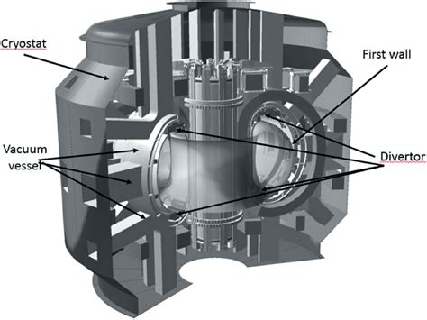 Three Dimensional Cross Section Of Dtt Machine Download Scientific Diagram