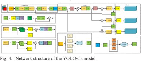 Figure 3 From Machine Vision Based Sorting Robot For Courier Station Semantic Scholar