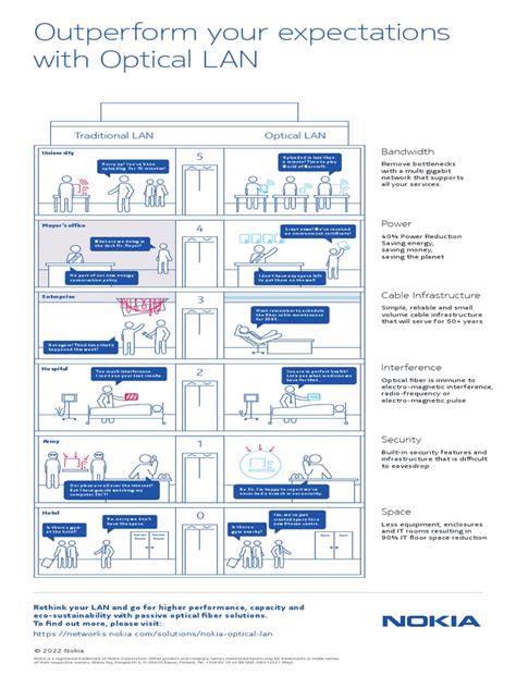 Nokia Optical Lan Infographic En Pdf Service Industries Computer