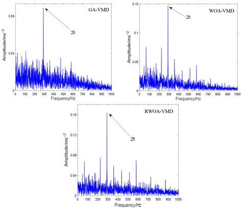 Fault Feature Enhanced Extraction And Fault Diagnosis Method Of