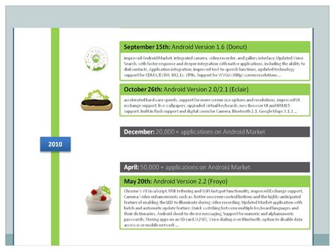 Android And Android Versions Ppt
