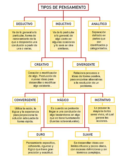 Mapa Conceptual Tipos