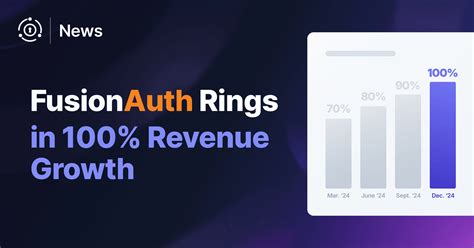 New Fusionauth Partner Network Launched To Meet Growing Demand For