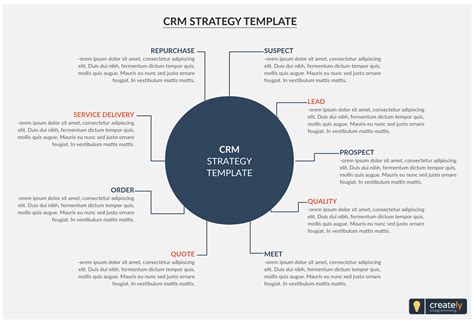 Crm Process Flow Diagram