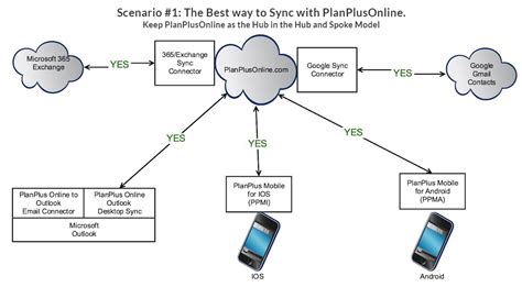 Want To SYNC Your Data With PlanPlusOnline Start Here Get Organized Online Calendar
