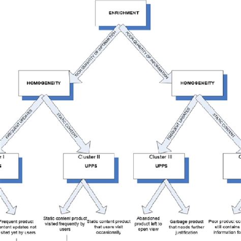 Drivers Of Value Creation In E Business Amit And Zott 2001