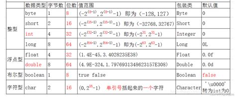 java基础语法详解 csdn博客