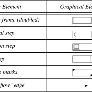 Use Case Step Graph Elements Download Scientific Diagram