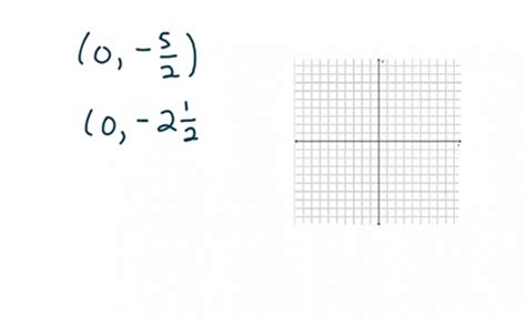 SOLVED Plot The Given Point In A Rectangular Coordinate System