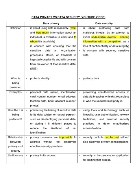 data privacy vs data security pdf information security privacy