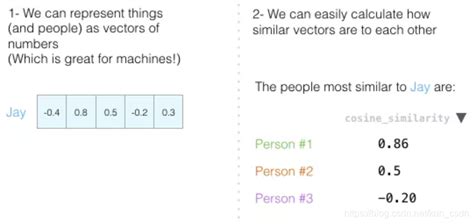 图解词嵌入、语言模型、word2vecembedding和context Csdn博客
