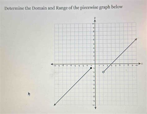 solved determine the domain and range of the piecewise graph below x