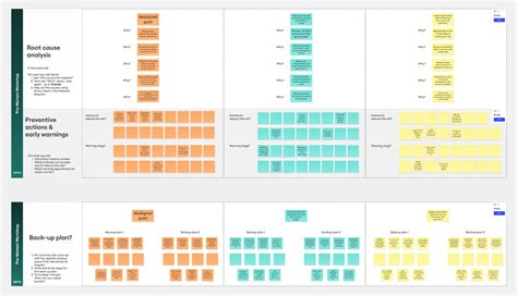 Pre Mortem Workshop Template Miroverse