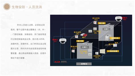 智慧养殖 养鸡场方案