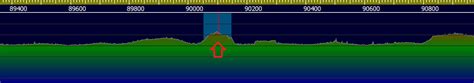 Sdr Starting With Signal Hacking Pentestmag