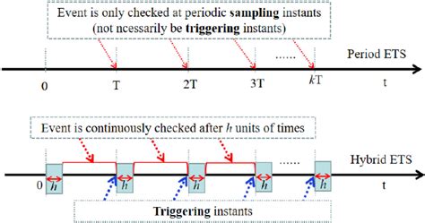 figure 1 from event based formation control for nonlinear multiagent