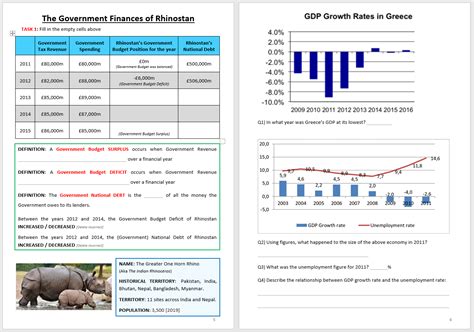 Introduction To Macroeconomics And The Macro Objectives EDEXCEL AQA Teaching Resources