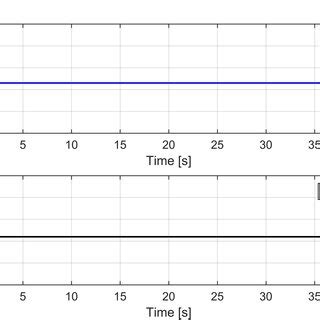 Evolution Of The Angular Velocity Of Each Joint With Respect To The Download Scientific Diagram