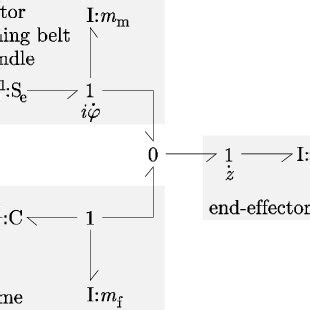 Standard Model Of The PM Module Download Scientific Diagram