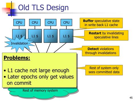 Ppt Optimistic Intra Transaction Parallelism Using Thread Level Speculation Powerpoint