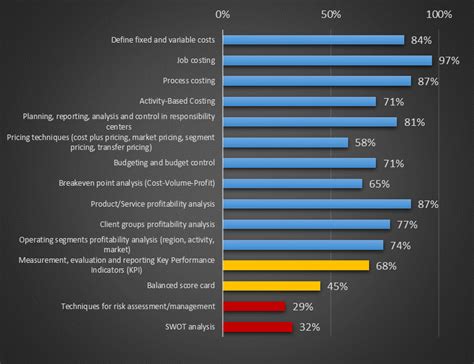 ERP Vendors Rating About Possibility Of ERP Systems To Be A Management Download Scientific