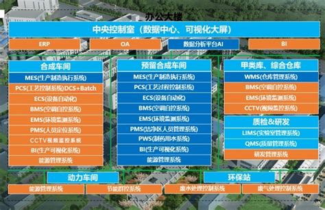 制药 数字化 未来丨天科 荆州 制药有限公司绿色制药产业基地项目自动化全探寻 天俱时 赋能新技术产业化的工程设计集团