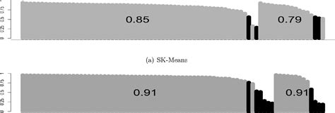 a robust and sparse k means clustering algorithm