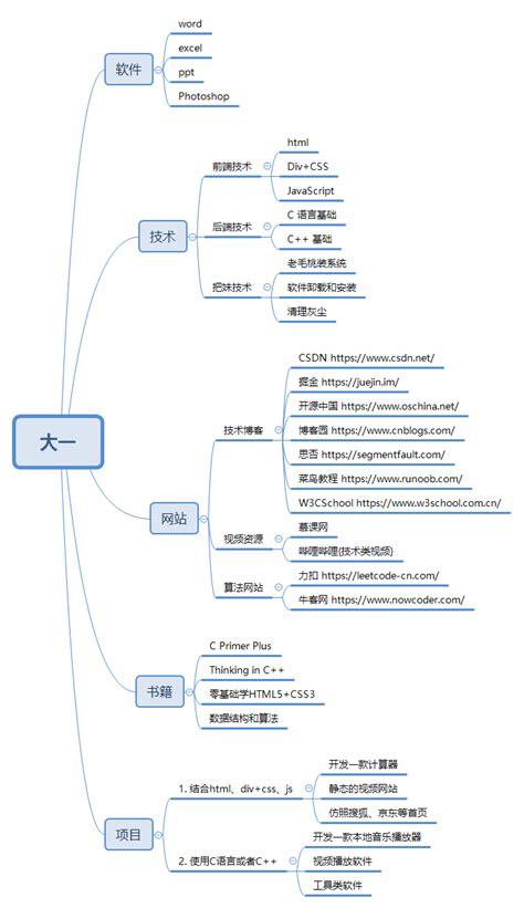 大学四年到毕业工作5年的学习路线资源汇总 小傅哥 Bugstack 虫洞栈